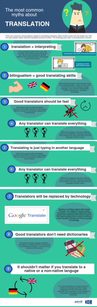 Most common translation myths debunked - Atril Solutions